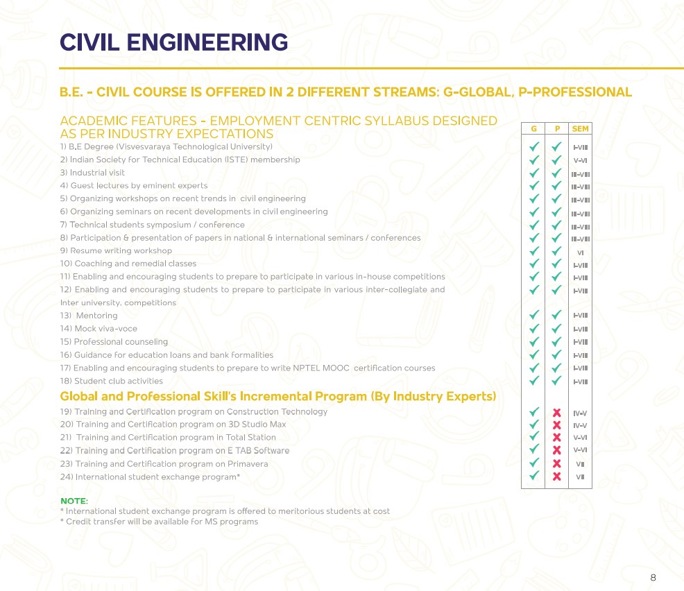 Value Added Programs – Civil Engineering Colleges in Bangalore | NHCE